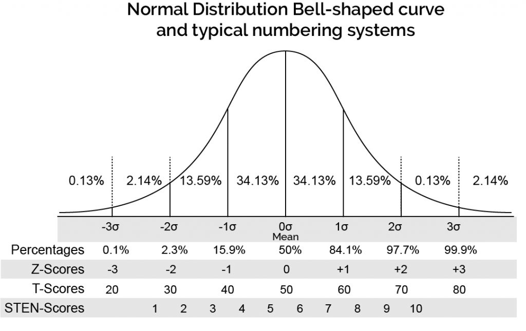 Key points - TrueWiring Courses